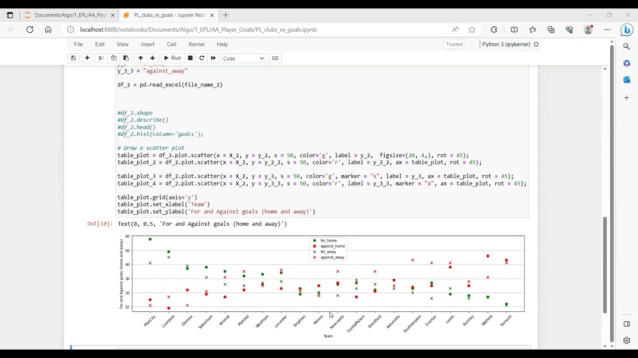 Using Python scatter plot with multiple y variables in a single plot