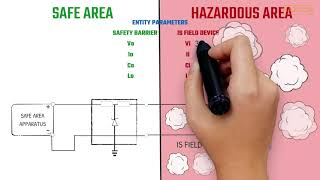 Proper grounding of Zener barriers in intrinsically safe systems