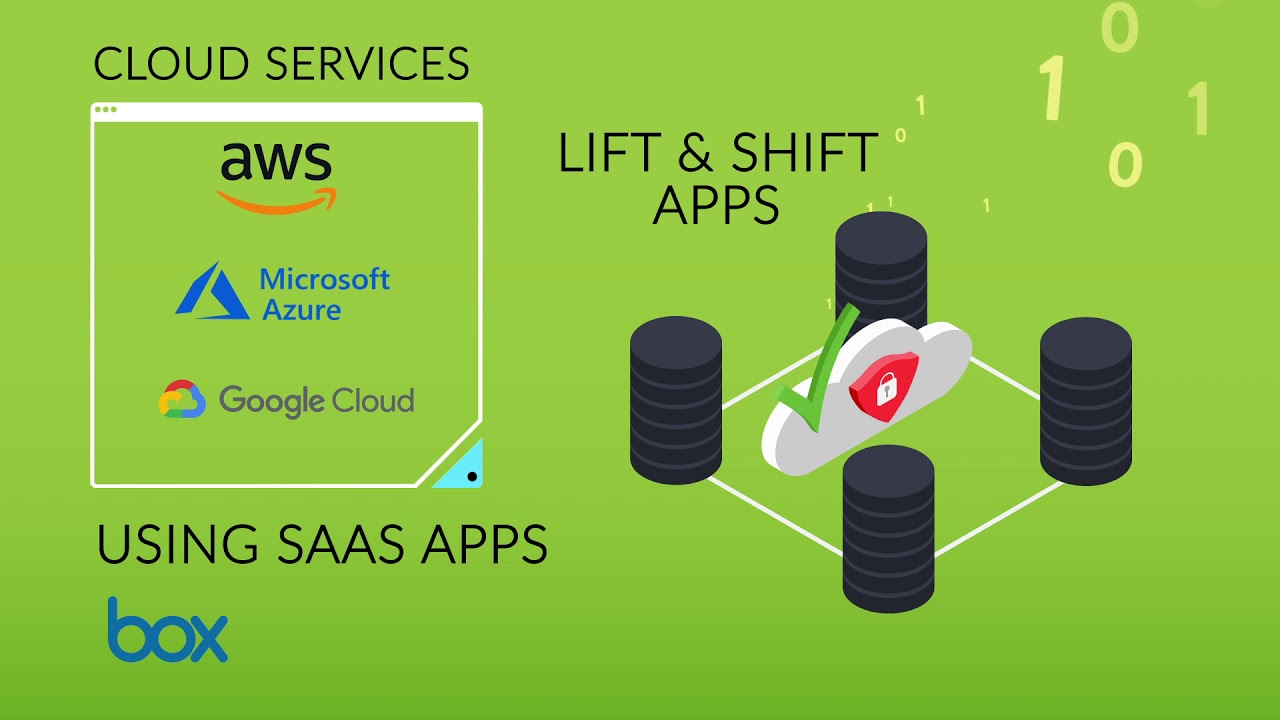 Public Cloud Security is a Shared Responsibility