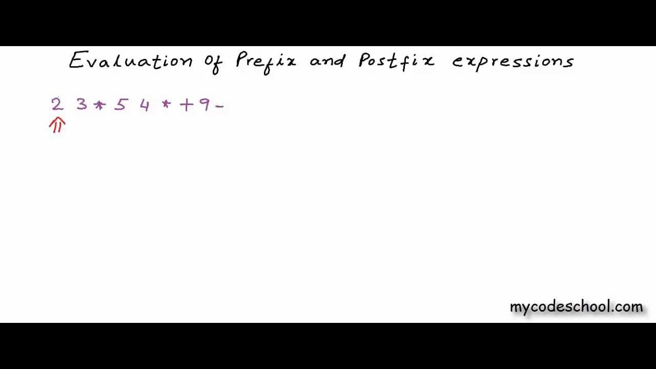 Evaluation of Prefix and Postfix expressions using stack