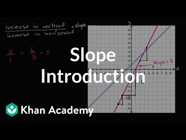 Understanding the Concept of Slope in Algebra and How It Measures the ...