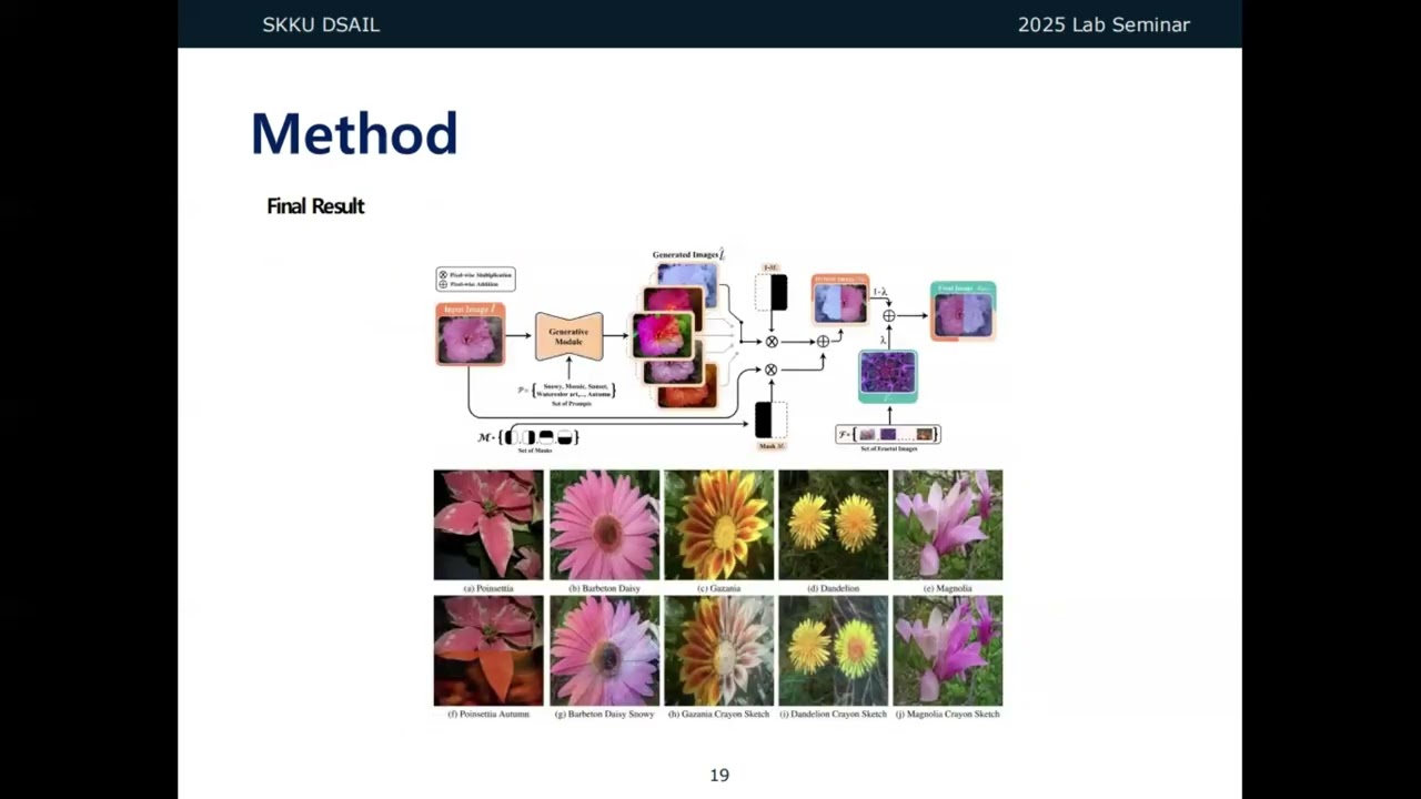 [Lab Seminar] DiffuseMix: Label-Preserving Data Augmentation with Diffusion Models