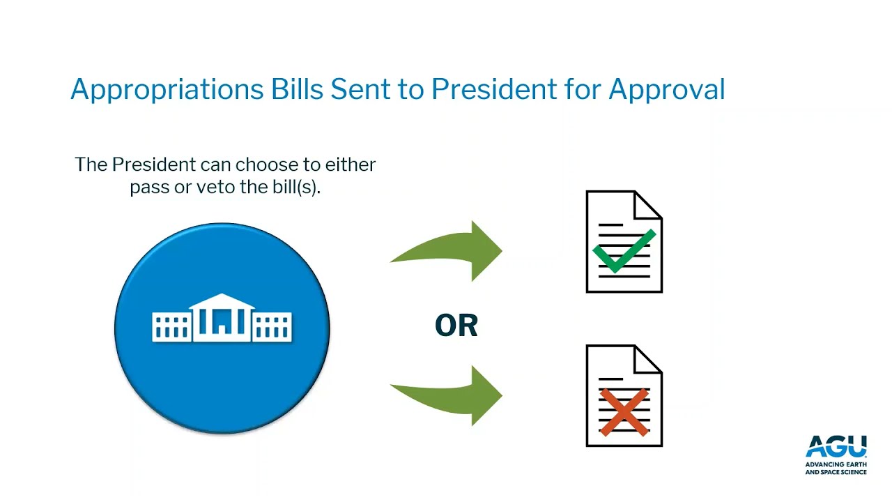 Science Funding: The Appropriations Process