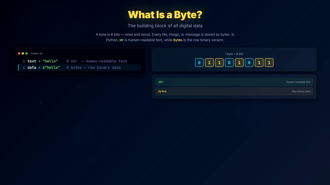What is Python bytes? A Complete Beginner's Guide with Animation and Note