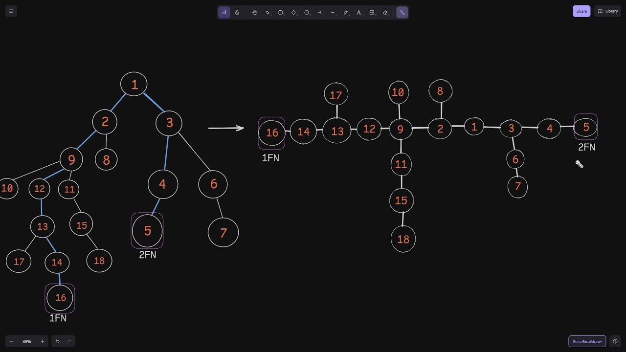 L-04. Tree Distances 1 | CSES Tree Algorithms | Tree Diameter Application