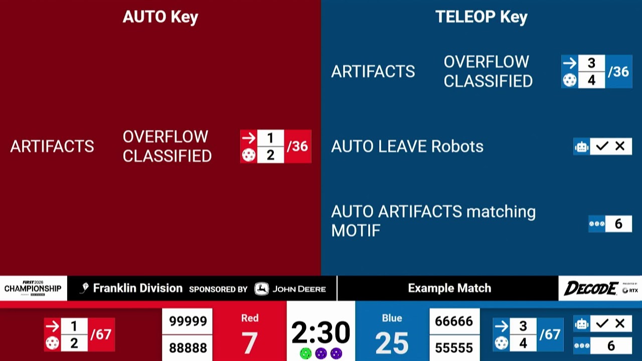 2026 FIRST Championship - FIRST Tech Challenge - Franklin - Day 2
