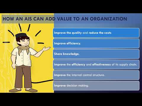1 Introduction to AIS