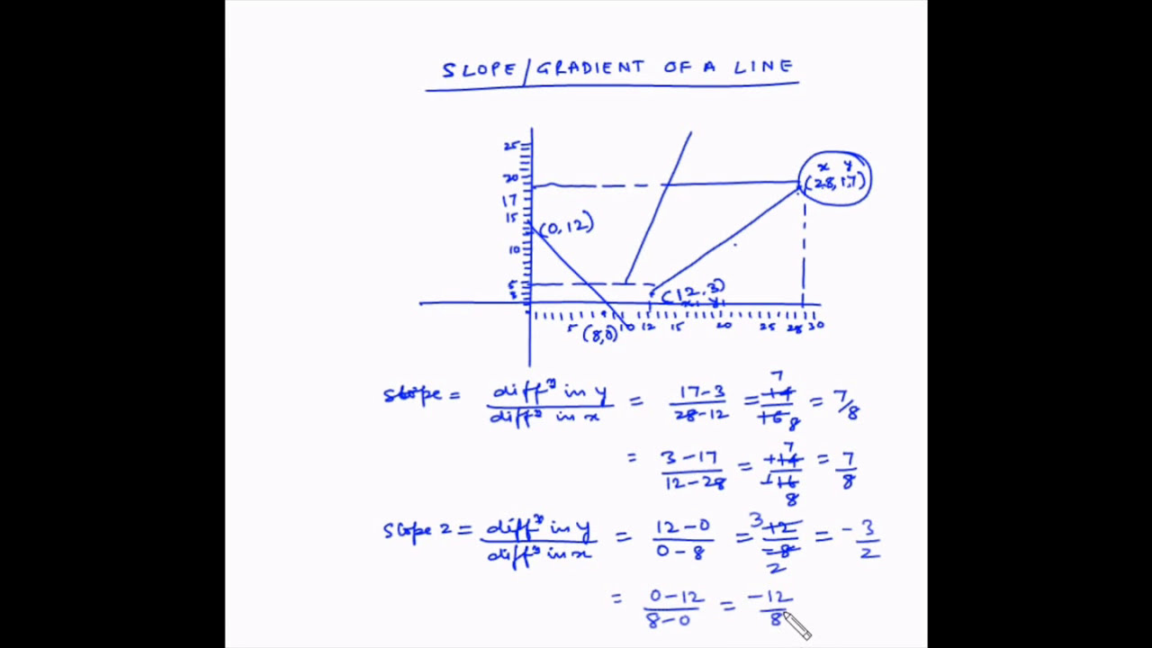 Linear Programming - Graphical Method Linear Programming - Graphical Method
