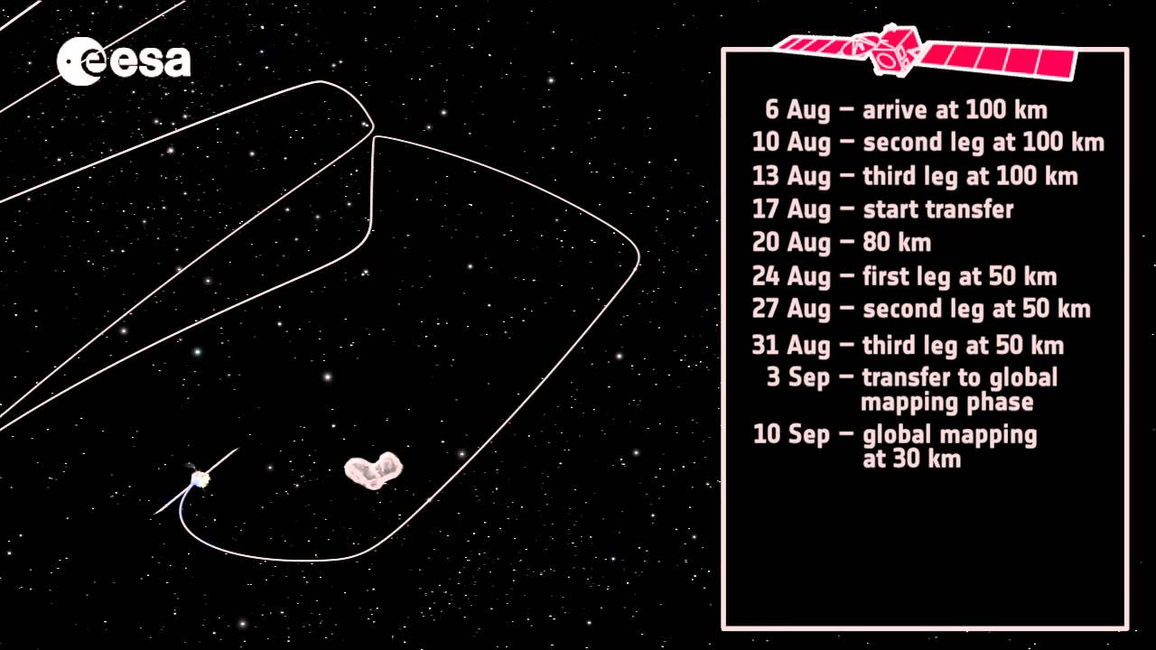 How to orbit a comet