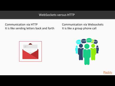 Learn Real World Node js Projects WebSockets and Introduction to the Project | packtpub com ...