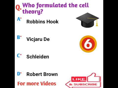 Who formulated the Cell Theory?#gk