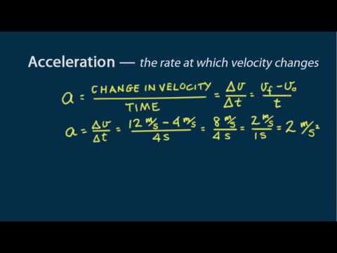 Hewitt-Drew-it! PHYSICS 8. Linear Motion Definitions