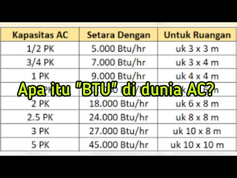 Arti "BTU" di AC