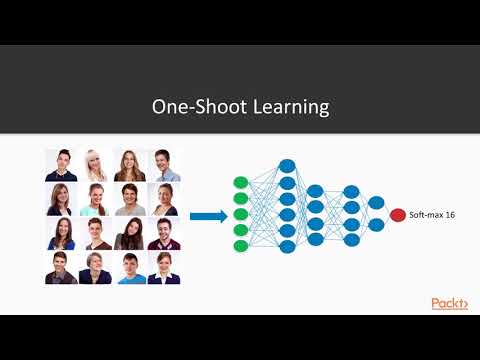 Learn Java Machine Learning for Computer Vision Problems in Face Detection|packtpub com - Mind ...