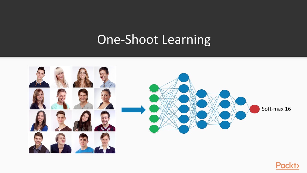Java Machine Learning for Computer Vision: Problems in Face Detection|packtpub.com