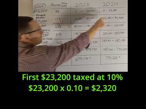 Married Filing Jointly Tax Brackets for 2024 /2023 #money #tax #business #finance #shorts #short