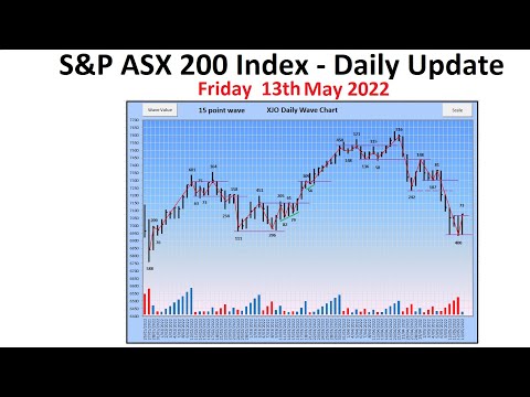 S&P ASX 200 Index (XJO) - Daily Update - 13th May 2022