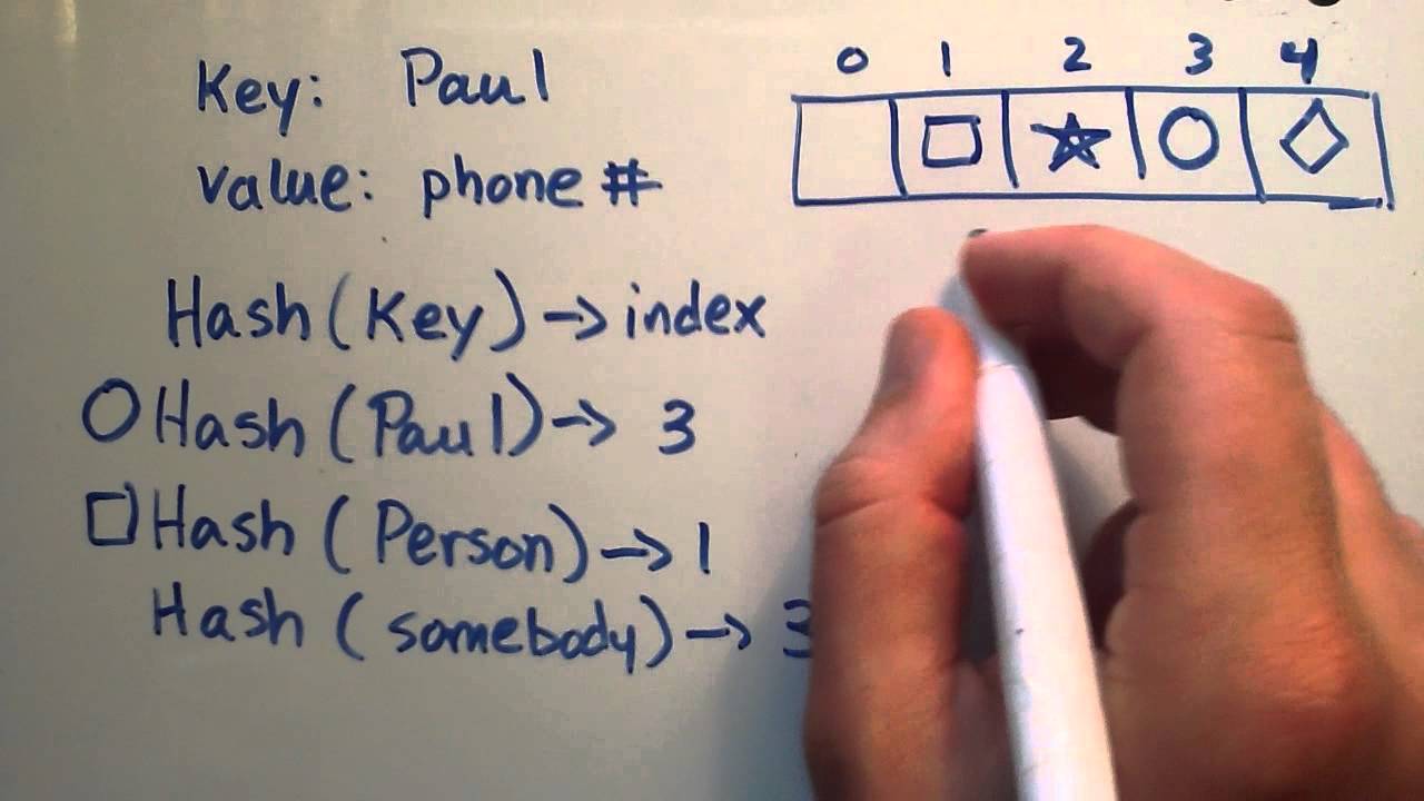 What is a HashTable Data Structure - Introduction to Hash Tables , Part 0