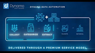 Dynamo Software Reviews, Prices & Ratings | GetApp South Africa 2025