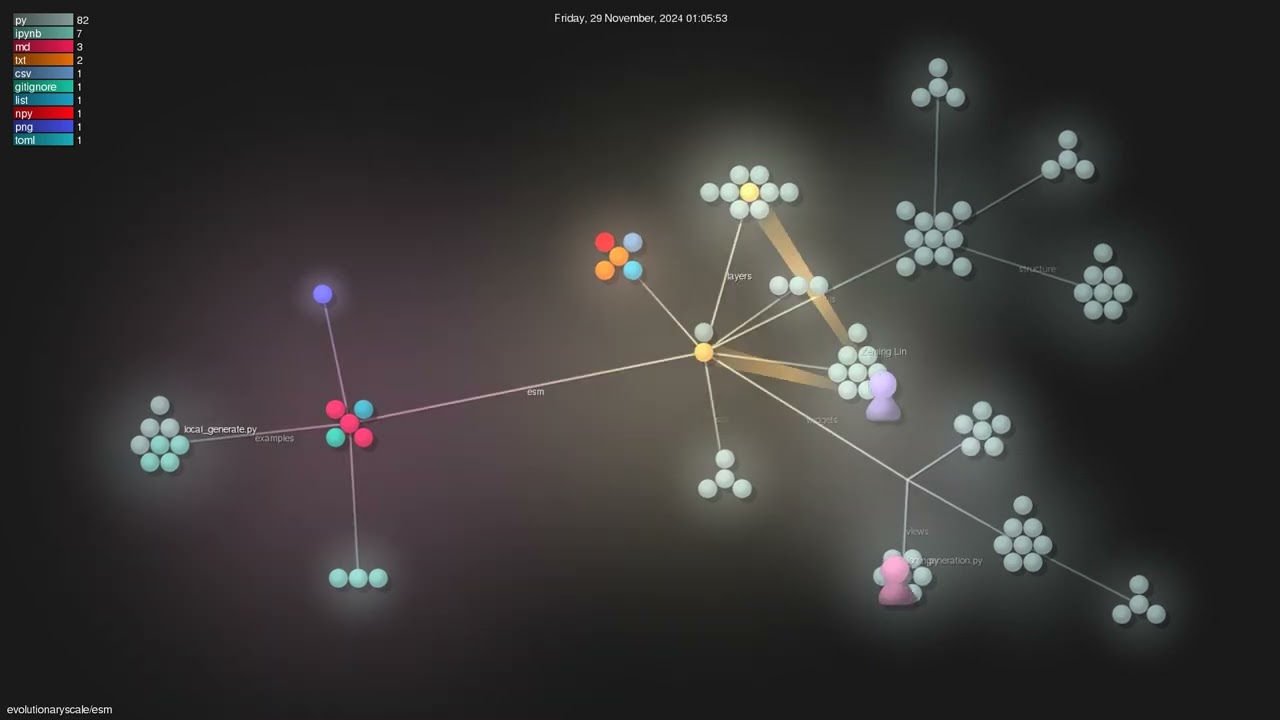 evolutionaryscale/esm - Gource visualisation