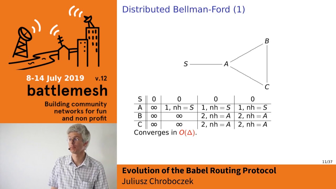 Evolution of the Babel Routing Protocol