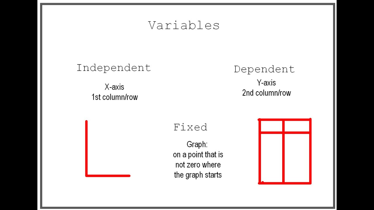 Variables in tables and graphs