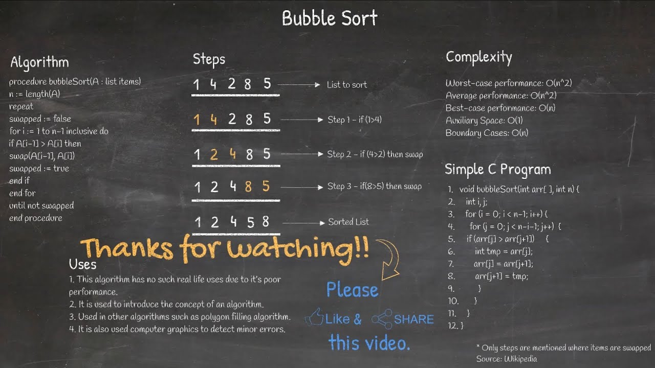 Bubble Sort Algorithm explained in 2 minutes - MYCPLUS