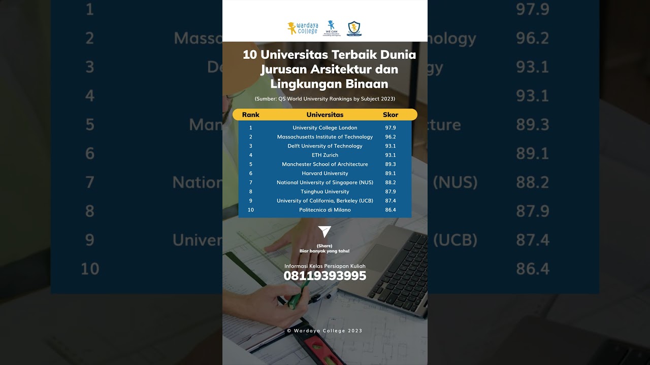 10 Universitas Terbaik Dunia Jurusan Arsitektur dan Lingkungan Binaan