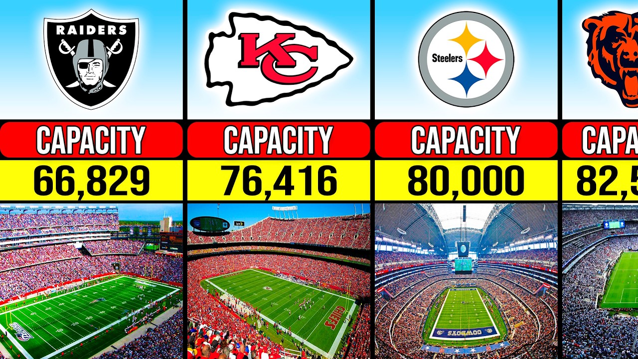 Biggest NFL Stadiums (Ranked by Capacity)
