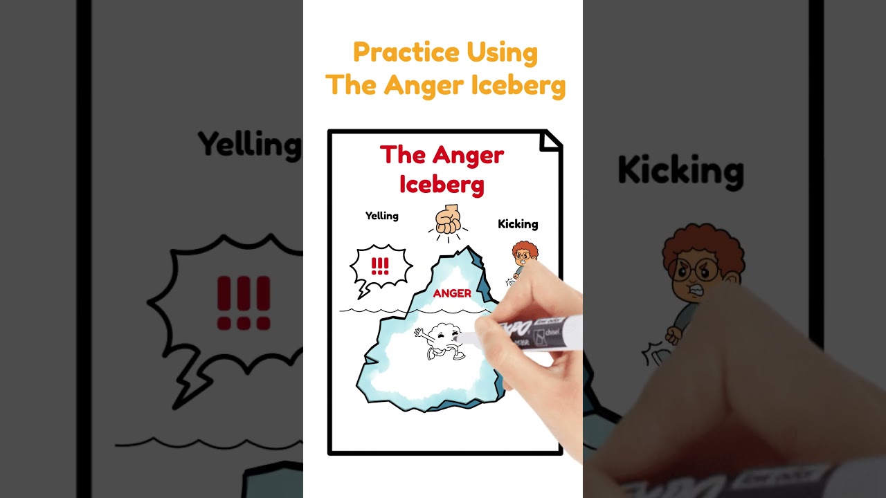 Practice Using The Anger Iceberg Worksheet-Anger for Kids-Teens #angericeberg #angermanagement