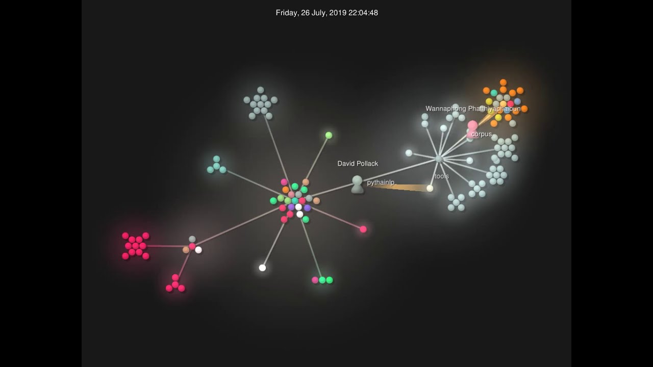 PyThaiNLP Git Repo Visualization with Gource 2020