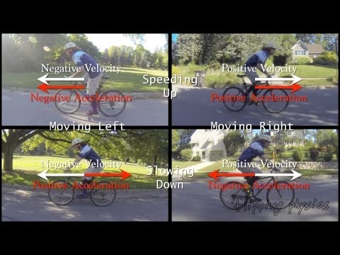 Signs of Velocity & Acceleration explained! | Understanding our world!