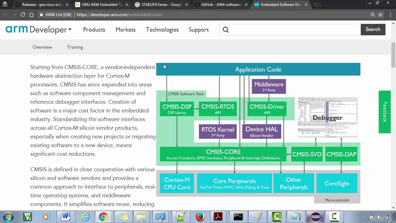 Mastering Microcontroller with Embedded Driver Development : Understanding CMSIS
