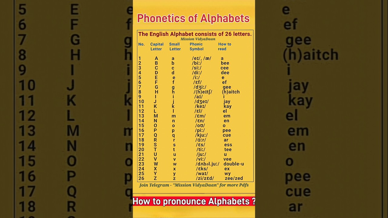 Phonetic Transcription / Sounds of English Alphabet । Phonics English Letters with Sounds #phonetics