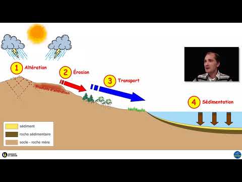 Le cycle des roches sédimentaires