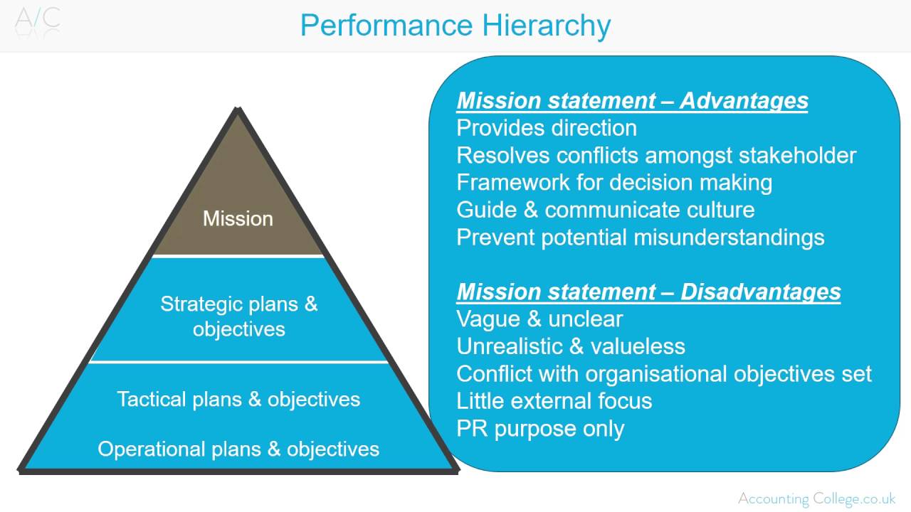 ACCA P5 Performance hierarchy