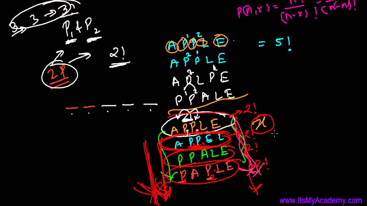 Permutation Theorem 3 - Formula for Objects Not All Distinct