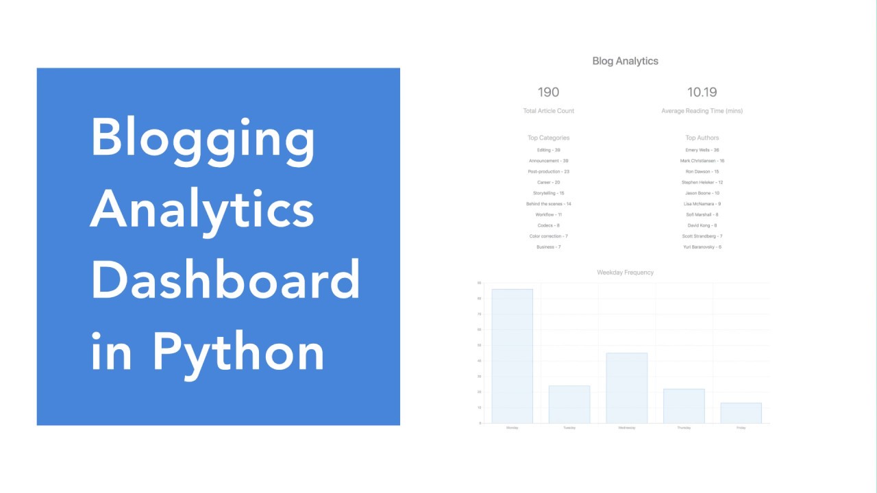 Blogging Analytics Dashboard in Python - Introduction