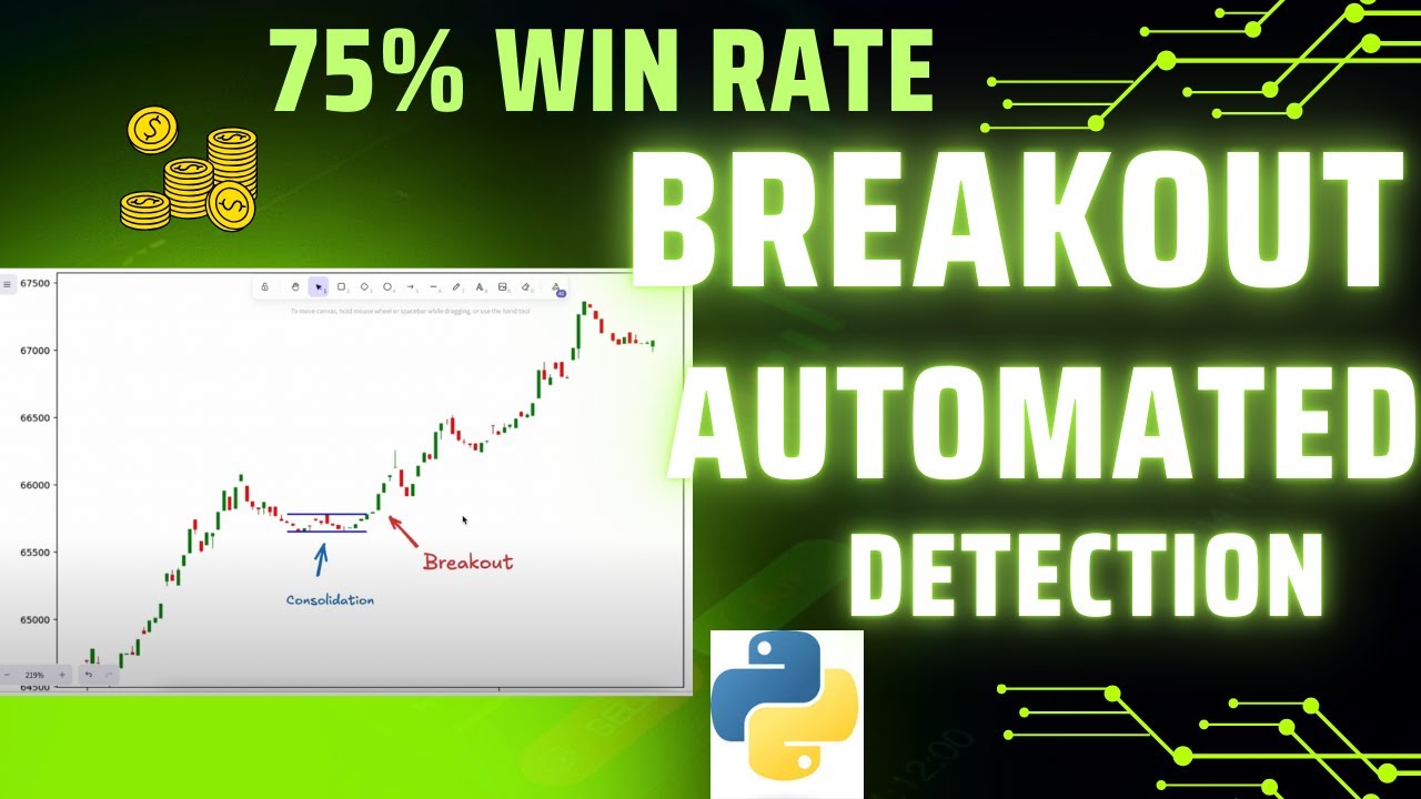 Automated Breakout Detection in Python: 75% win rate Strategy