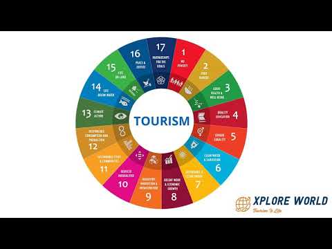 What is UNWTO ???| Tourism | Quick Knowledge |