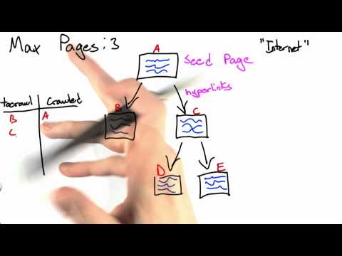 Learn Max Pages Solution Intro to Computer Science - Mind Luster