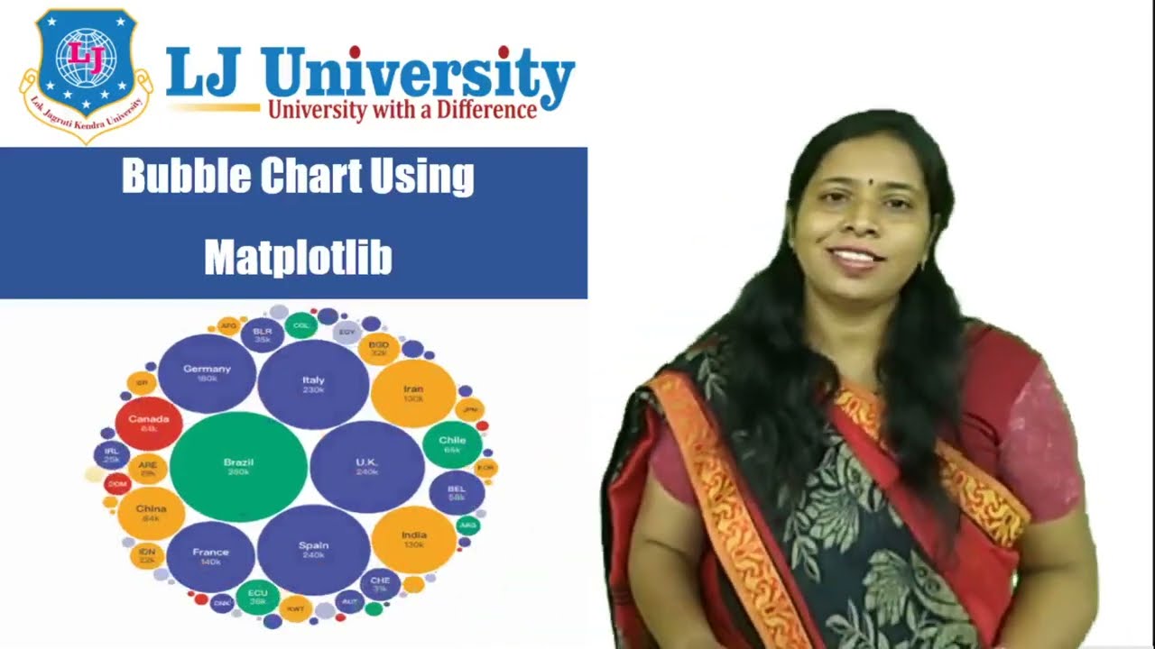 How to Create a Bubble Chart Using Python | Data Visualization Tutorial