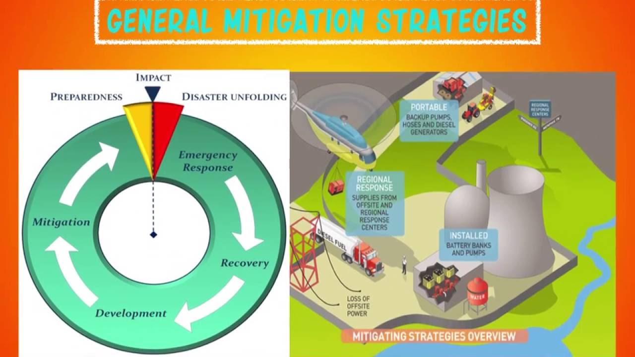 Mitigation strategies for an Earthquake