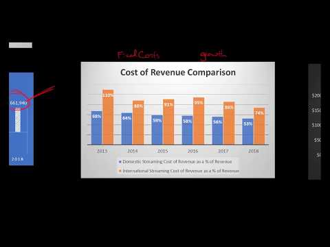 Netflix Domestic vs. International Streaming