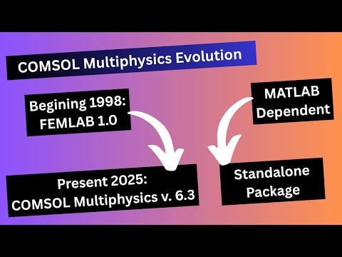 COMSOL: FEMLAB to Multiphysics & MATLAB Toolbox to Standalone | Historical Evolution: 1998 to 2025