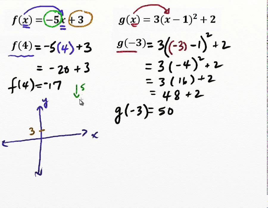 MCR3U Unit 1: Evaluating Function Notation Given X