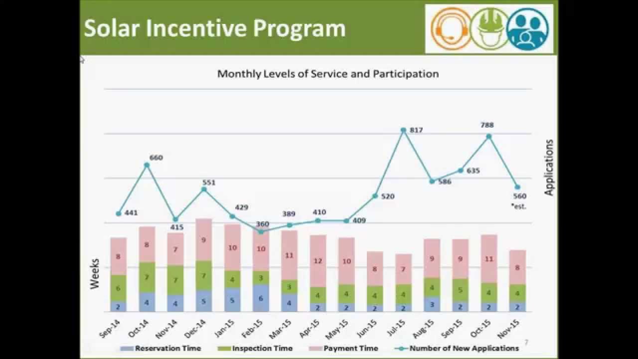 Solar Incentive Program Workshop