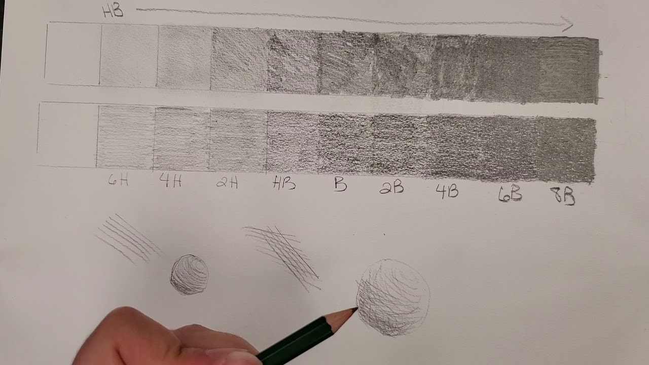 Hatching, Cross-hatching, Scumbling, and Stippling