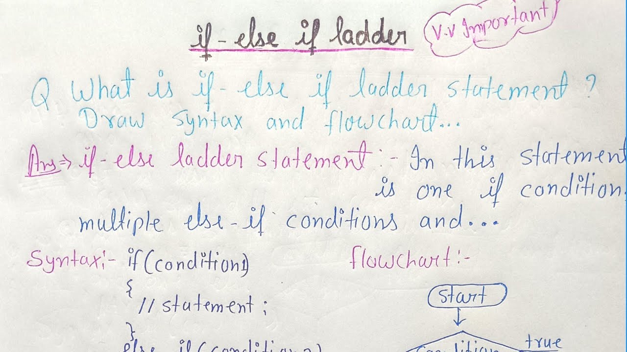 if else if ladder statement in c | else ifstatement syntax, flowchart and exampleprogram in c