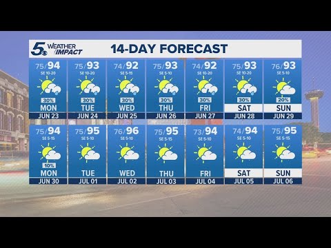 Door remains open for isolated showers this week | KENS 5 Weather Impact Forecast